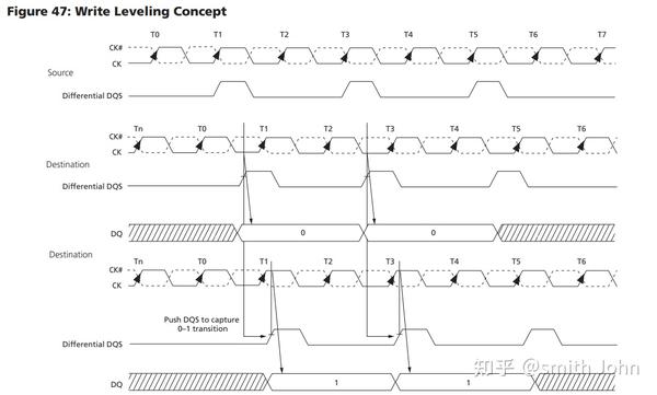 【DDR3】快速扫盲 - 知乎