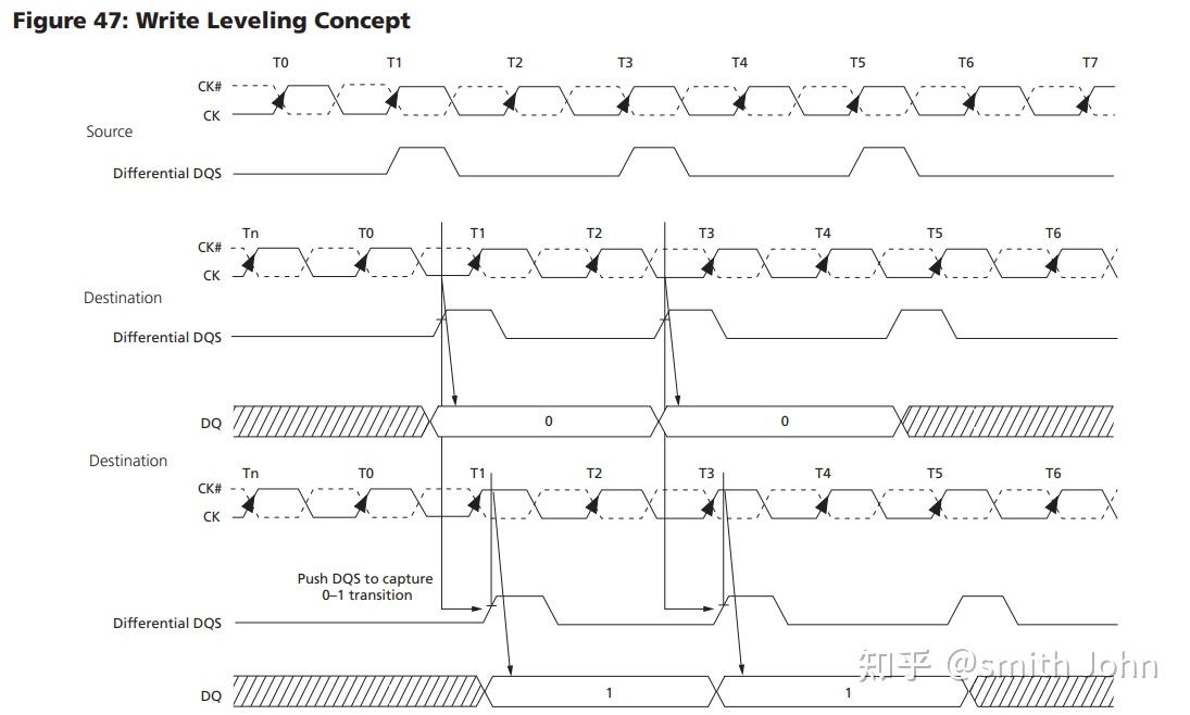 【DDR3】快速扫盲 - 知乎
