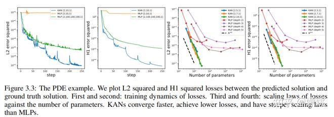 KAN: Kolmogorov–Arnold Networks 学术论文全译 - 知乎