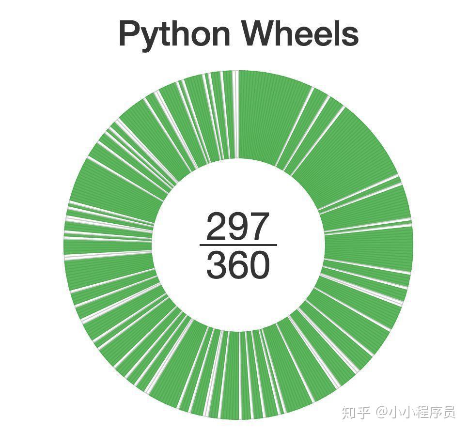 简说Python生态系统的14年演变 - 知乎