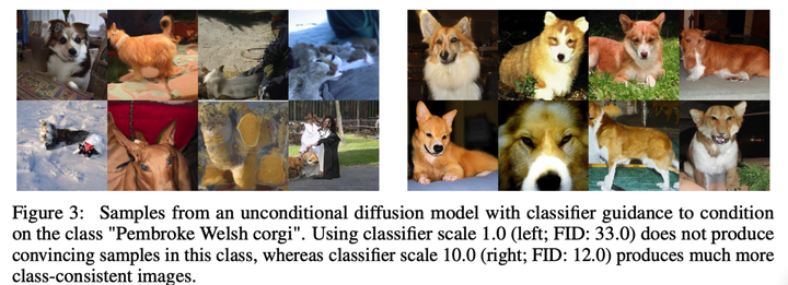 diffusion model（三）—— classifier guided diffusion model - 知乎