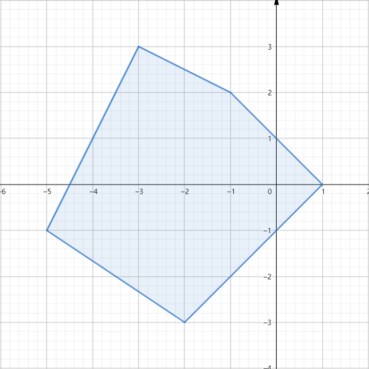 2D凸多边形碰撞检测算法（二） - EPA - 知乎