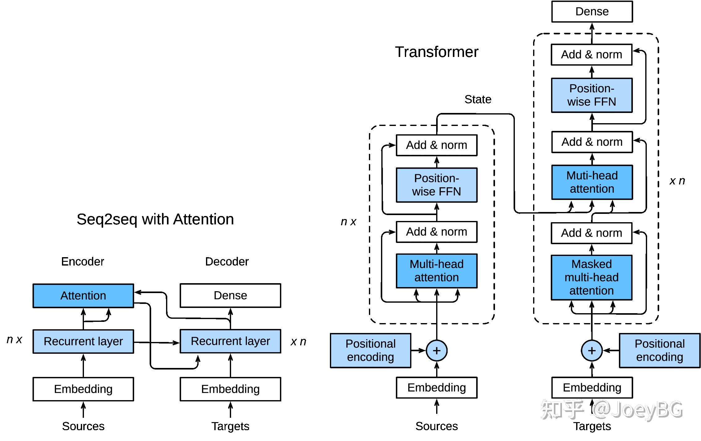 第十二章 神经网络与信号识别Vol.6：深度神经网络 - 知乎