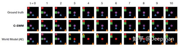 论文 | 2020年阿姆斯特丹大学GCN作者Thomas Kipf博士论文《具有图结构表示的深度学习》 - 知乎