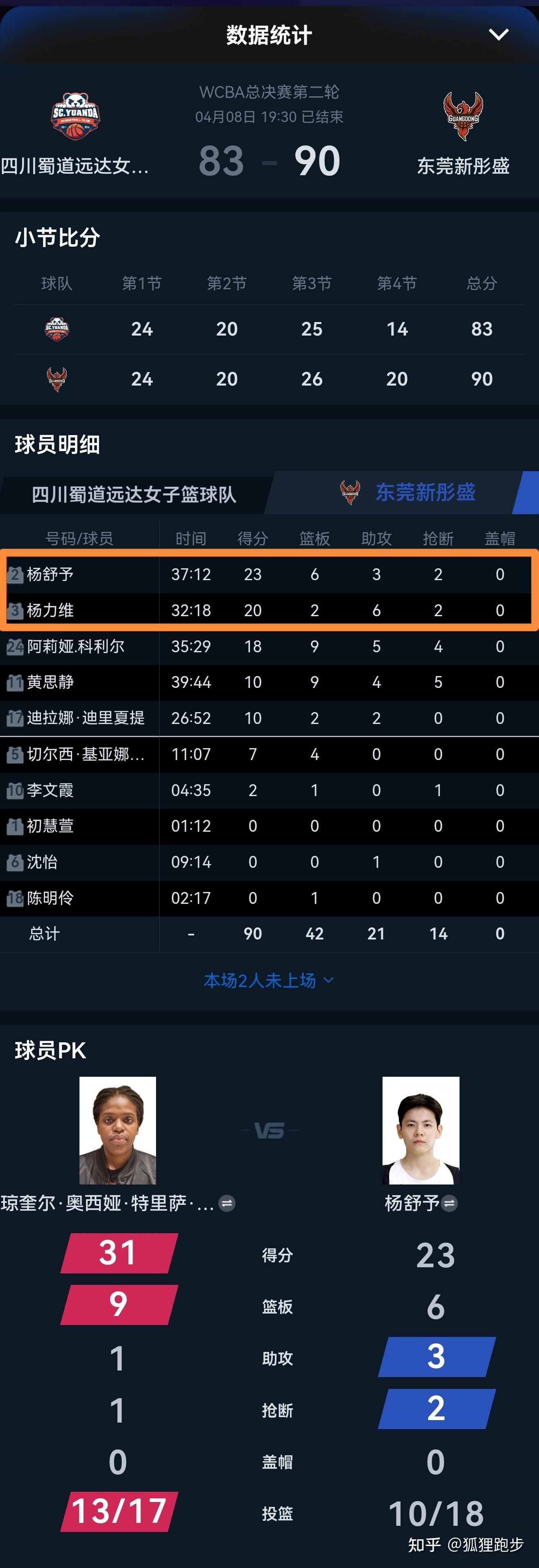 杨舒予爆冷夺MVP，广东女篮逆袭夺冠，WCBA决赛太疯狂？ - 知乎