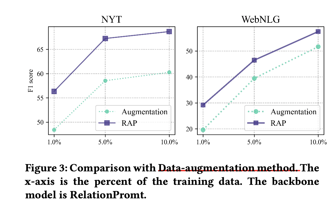 Schema-aware Reference as Prompt Improves Data-Efficient Relational Triple and Event Extraction - 知乎