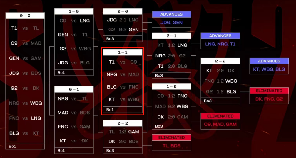 都说 WBG 是本届 S13 全球总决赛抽签的神，那么面对八强赛最弱的 NRG 他们能赢吗？ - 知乎