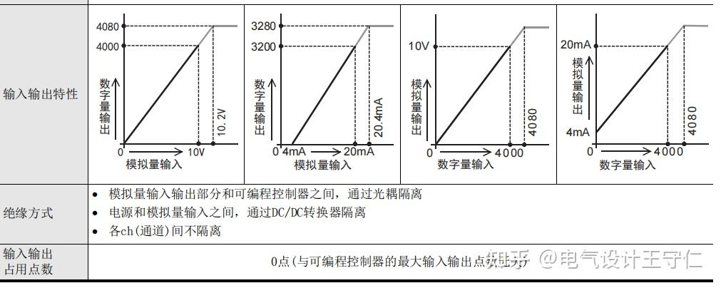 三菱FX3U-3A-ADP模块简介（模拟量混合模块） - 知乎