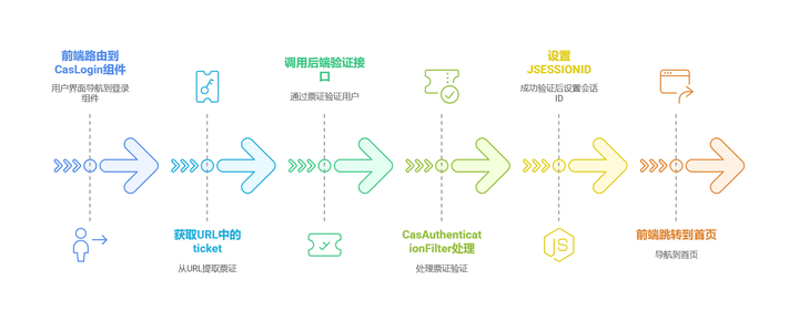 【AI编程】Java程序员如何用Cursor 3小时搞定CAS单点登录前端集成 - 知乎