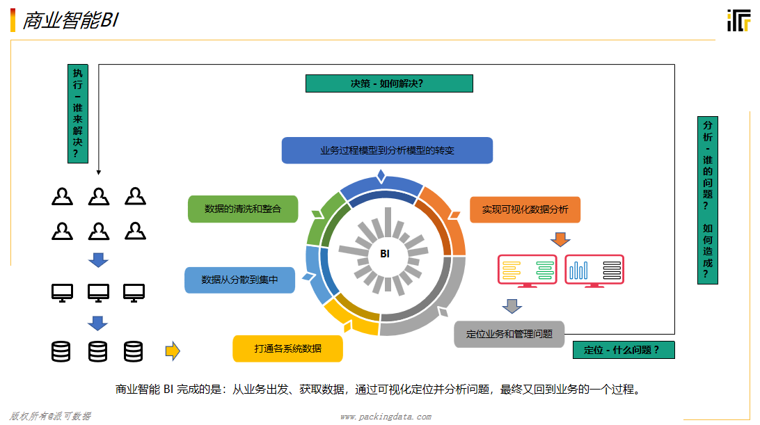 信息化与数字化有何区别与联系？ - 知乎
