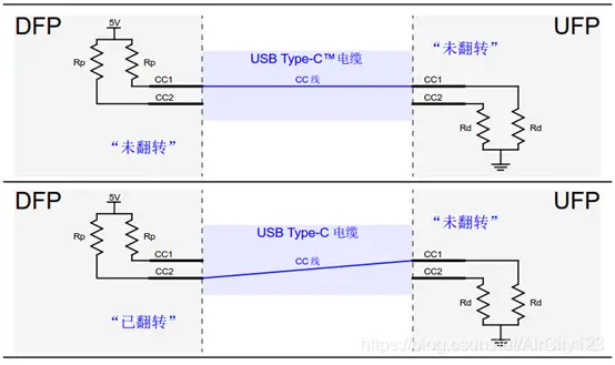 Type-C协议（CC检测原理）-CC1和CC2接电阻-数字和模拟耳机兼容 - Sean_hn - 博客园