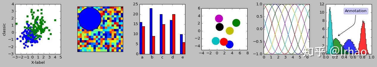 如何系统地学习Python 中 matplotlib, numpy, scipy, pandas？ - 知乎