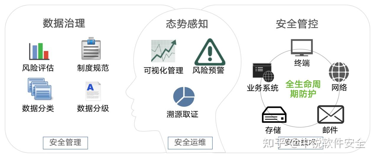 中锐软件丨如何保护制造业的数据安全? 知乎