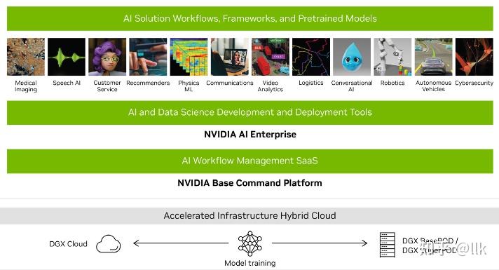 NVIDIA HGX 、DGX 、EGX 是什么意思？ - 知乎