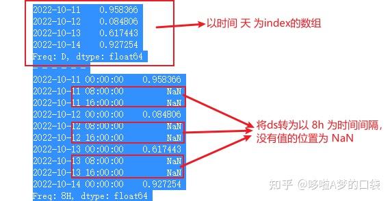 Python数据分析——Pandas时间戳索引：DatetimeIndex - 知乎
