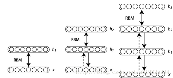 DBN算法介绍 - 知乎