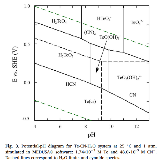 Te与熔融KCN反应的化学方程式是什么呢? - 知乎