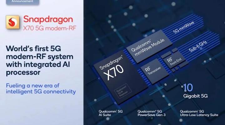 高通骁龙X70实现5G独立组网毫米波连线功能；联想发布四款笔记本 - 知乎