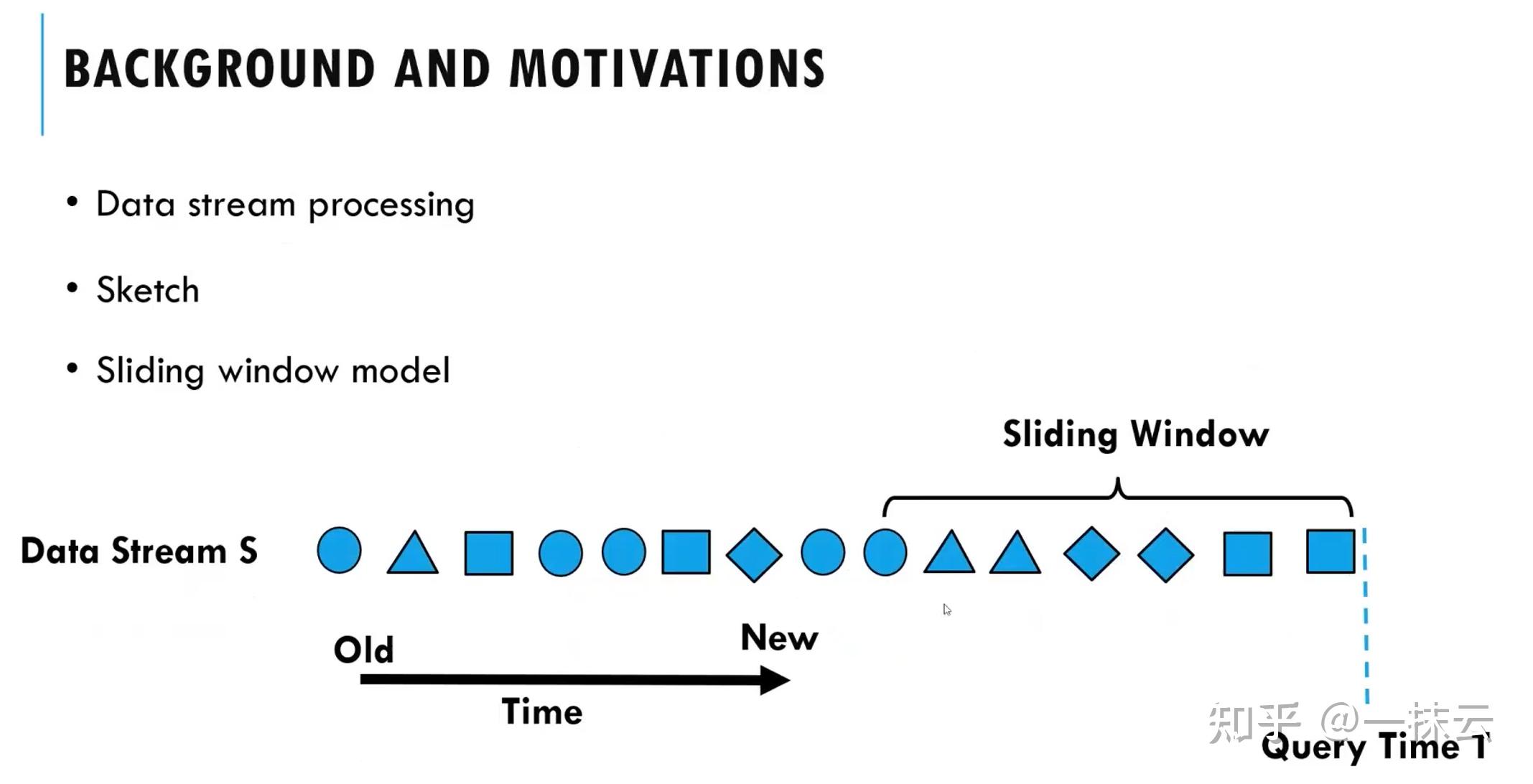 论文阅读笔记：Sliding Sketches: A Framework using Time Zones for Data Stream Processing in Sliding ...