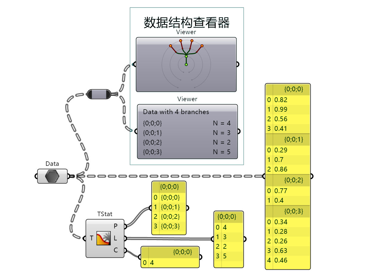 GH科普系列-04-params系列4 - 知乎