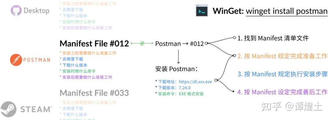 windows 包管理 winget 初体验 - 知乎