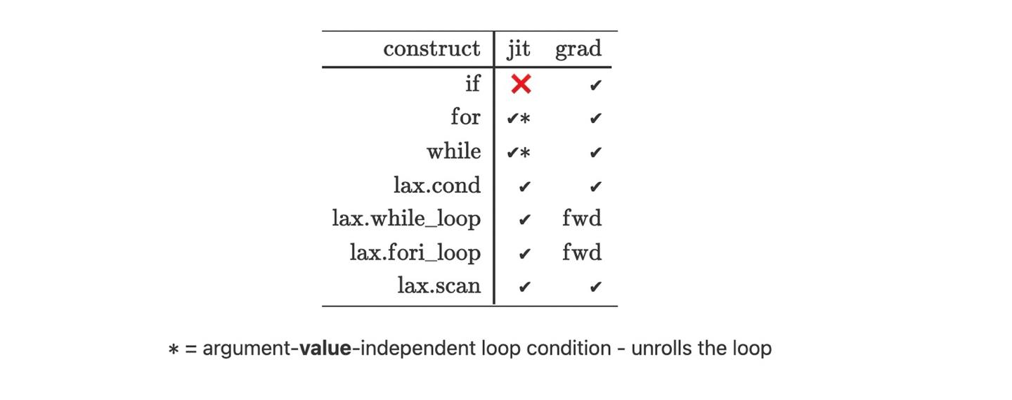 JAX101: loopless-loops无环胜有环 - 知乎
