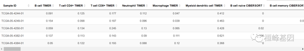 RNA 29. SCI文章中基于TCGA的免疫浸润细胞分析 (TIMER2.0) - 知乎