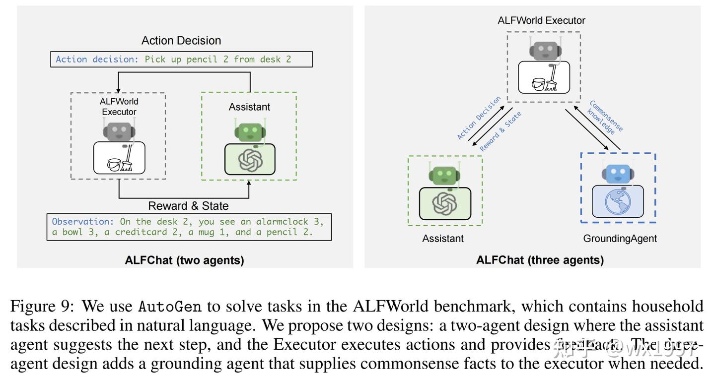 AI Agent系列四：Agent框架篇（AutoGen、CAMEL、AutoAgents、XAgent、AgentGPT、AutoGPT） - 知乎