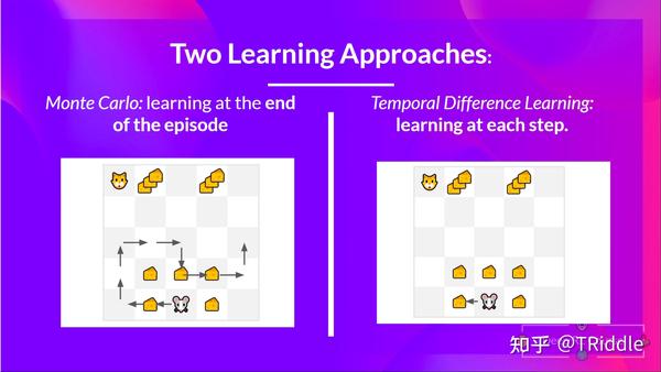 【Deep RL Course Note】Unit 2. Q-Learning - 知乎