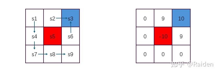 MDP详解与C++代码实现 (二) - 知乎
