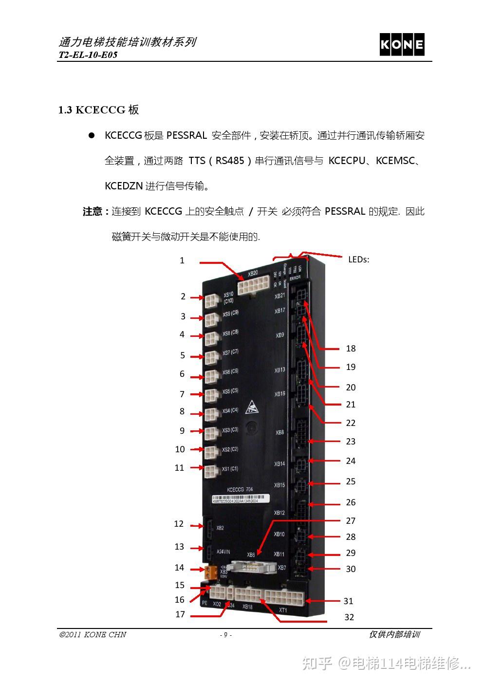 通力KCE控制系统电子板及相应接口培训 - 知乎