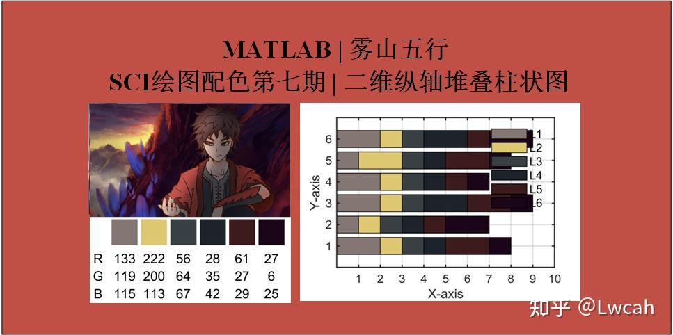 Matlab Sci 绘图配色第七期 二维纵轴堆叠柱状图 雾山五行 知乎