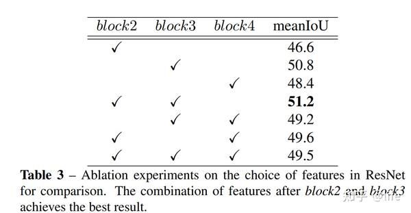 小样本综述：A Survey on Few-Shot Image Semantic Segmentation - 知乎