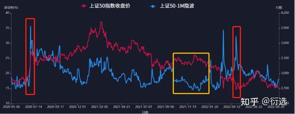 干货｜深度解读 - 原来波动率对于投资交易这么有用！ - 知乎