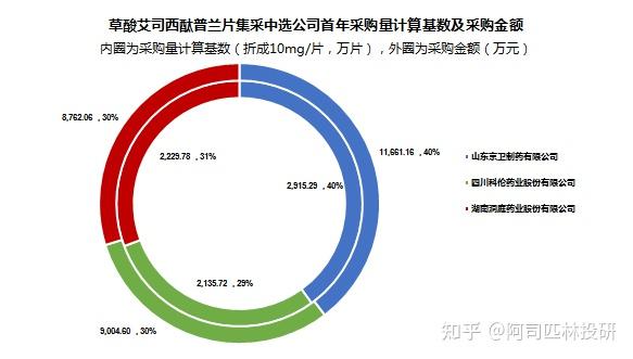 2023年医保目录药品-XN06精神兴奋药 - 知乎