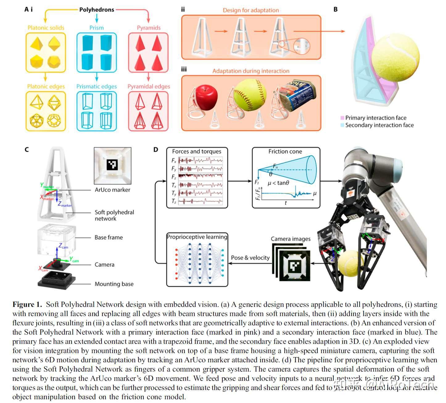 The International Journal of Robotics Research （IJRR）Issue 12 论文概述 - 知乎