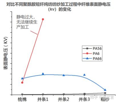 一文看懂PA56纤维 - 知乎