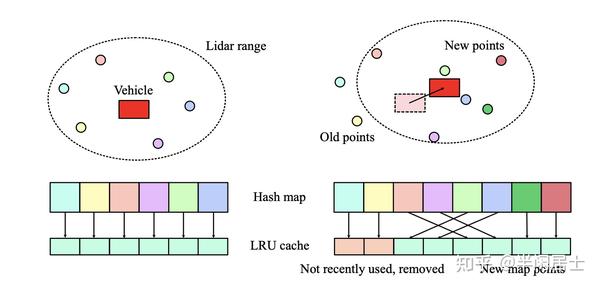 Faster-LIO：快速激光IMU里程计 - 知乎