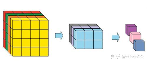 Dynamic Routing Between Capsules&Matrix Capsules With EM Routing - 知乎