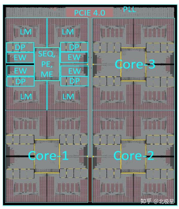 NPU处理器架构 - 知乎