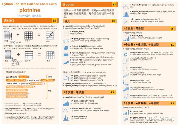 python数据可视化系列---plotnine(1) - 知乎