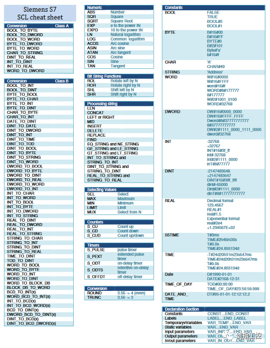 SCL语言又添编程神器 - 知乎