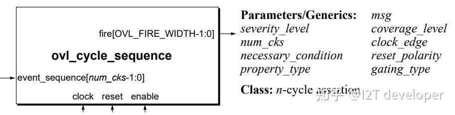 ovl 9 synthesizable checkers - 知乎