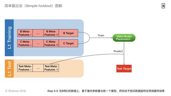 典型 Stacking 方法图解 - 知乎
