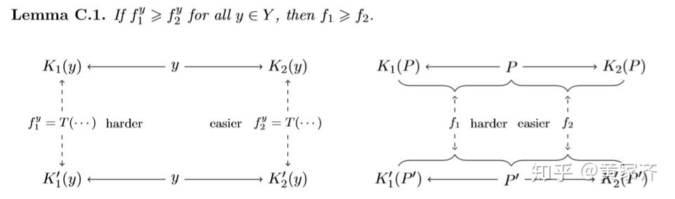 Gaussian Differential Privacy学习笔记 - 知乎