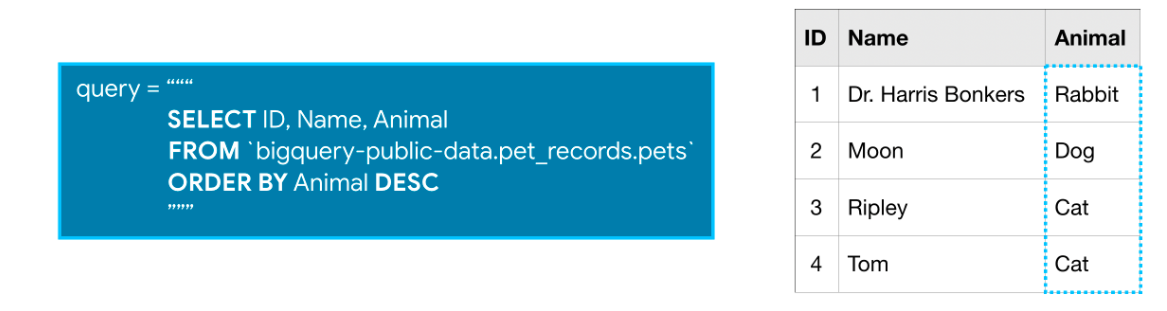 Kaggle入门课程Day14 --- Intro to SQL（ Order By） - 知乎