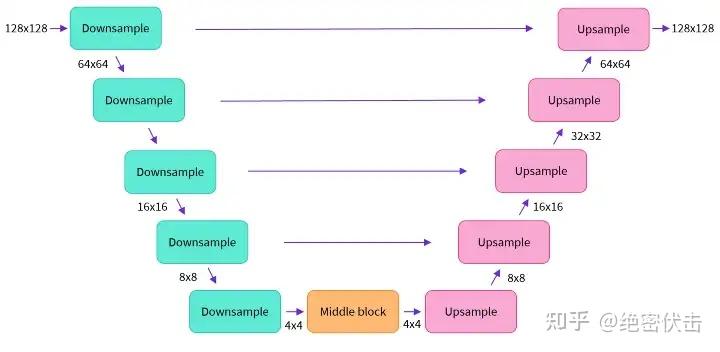 十分钟读懂Diffusion：图解Diffusion扩散模型 - 知乎