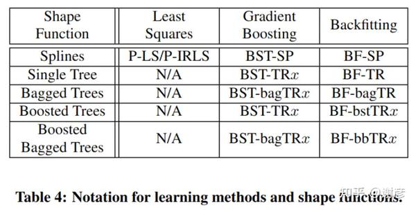 论文阅读_广义加性模型_GAMs - 知乎