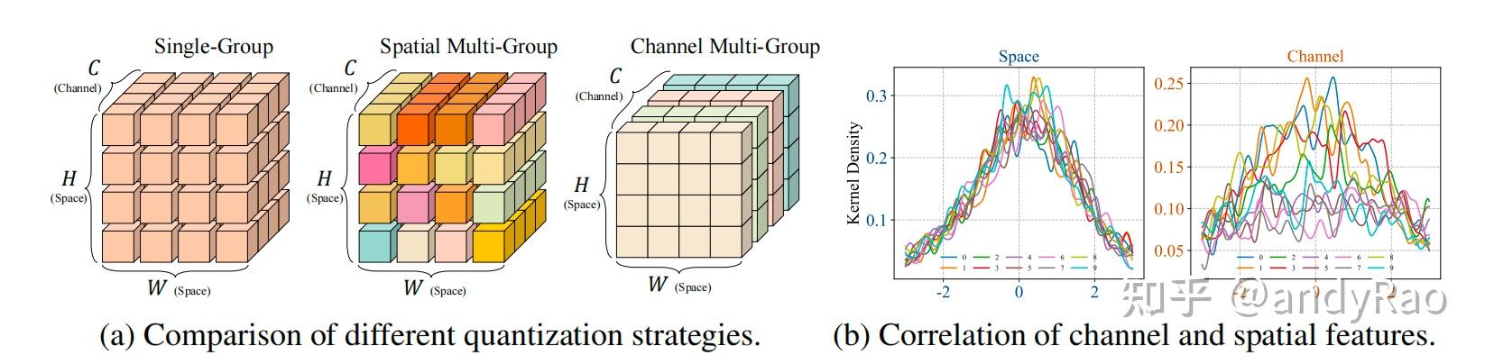 先矫正后量化：实现高效的VQ-VAE训练 Quantize-then-Rectify: Efficient VQ-VAE Training [中文解读] - 知乎