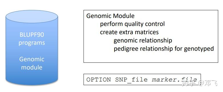 BLUPF90的无敌与寂寞 - 知乎